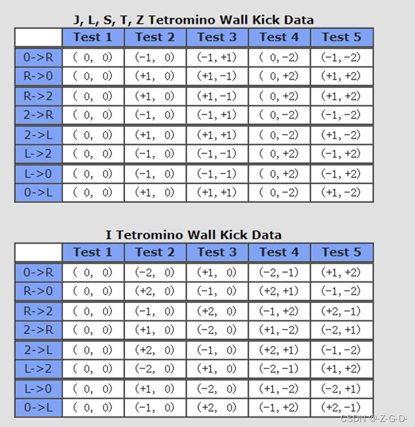 多人联机的俄罗斯方块游戏（C++），游戏规则模仿任天堂Tetris99，基于qt，kcp，protobuf，qslog。_俄罗斯方块联机-CSDN博客