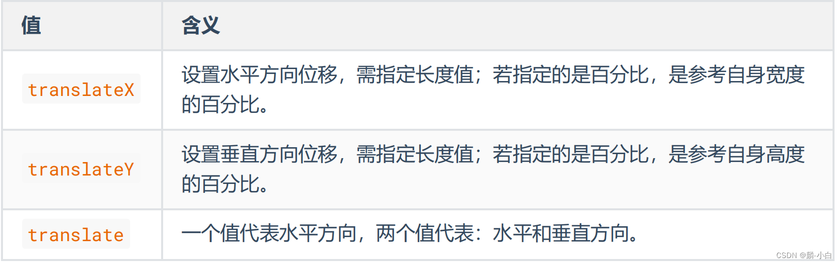 【CSS3系列】第六章 · 2D和3D变换_css33d转换与2d-CSDN博客