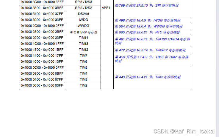 STM32F407ZET6＋CubeMX学习笔记4——定时器中断+PWM输出_stm32f407zet6pwm-CSDN博客