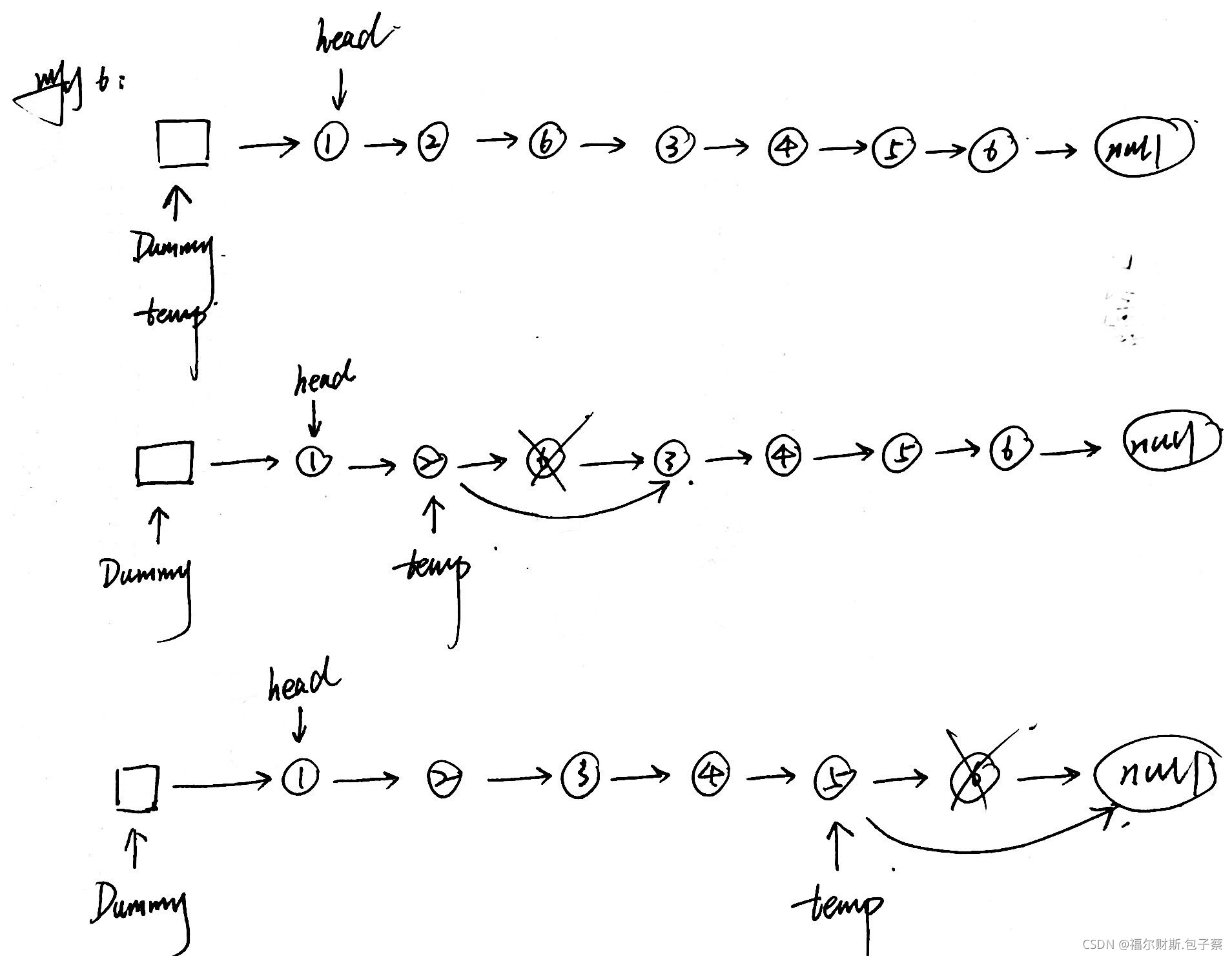 Leetcode刷题Day12（C#）链表和递归_linkedlist head 和 dummy head.next-CSDN博客