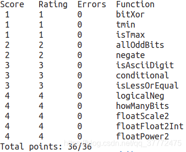 csapp实验1：Datalab_csapp datalab1-CSDN博客