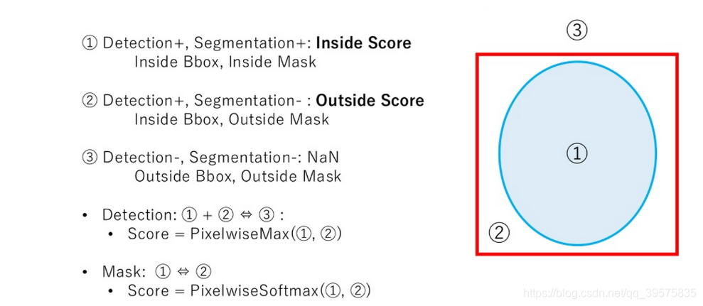 instance segmentation: 从2015到2017-CSDN博客