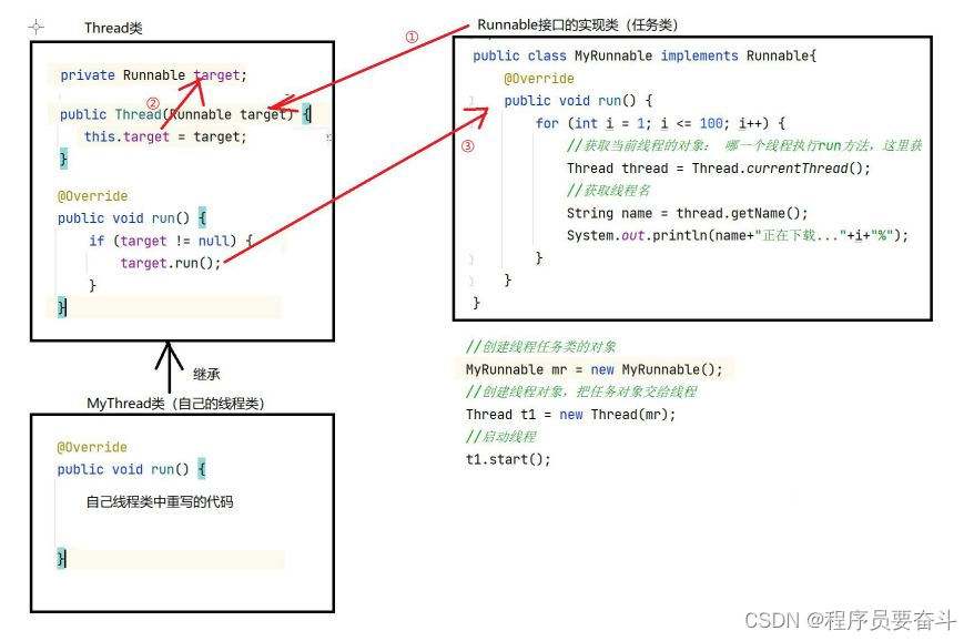 Java多线程核心技术-CSDN博客