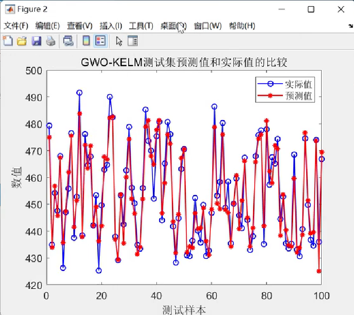 【GWO-KELM预测】基于灰狼算法优化核极限学习机回归预测研究（matlab代码实现）-CSDN博客