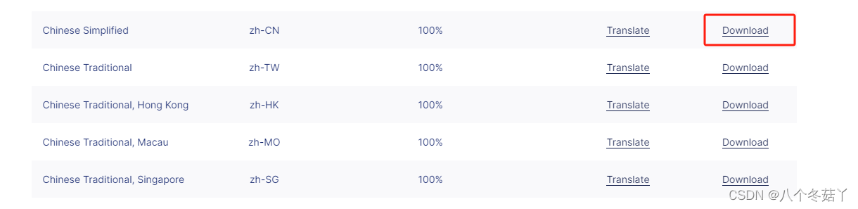 TinyMCE在vue中的使用_tinymce-vue-CSDN博客