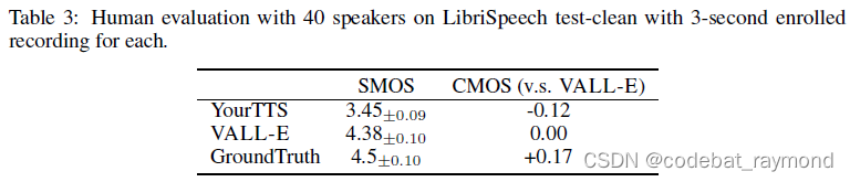 微软: 用于文本到语音合成(TTS)的语言模型方法VALL-E_微软语音合成-CSDN博客