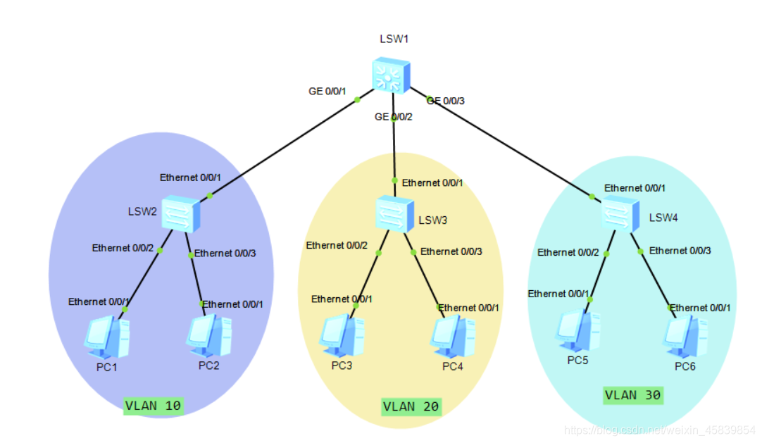网络实验_DHCP地址分配_ip pool vlan什么意思-CSDN博客