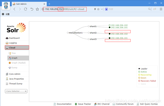 solrcloud集群部署 四_-dzkhost-CSDN博客