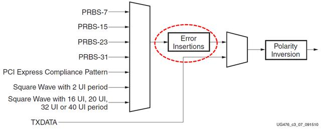 Xilinx 7系列FPGA收发器架构之发送器（TX）（八）-CSDN博客