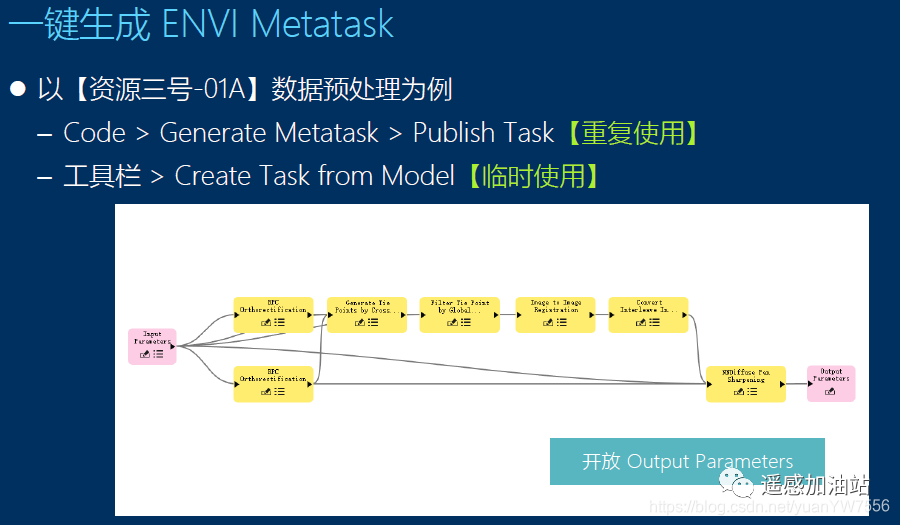 全新 ENVI Modeler 遥感建模工具-CSDN博客