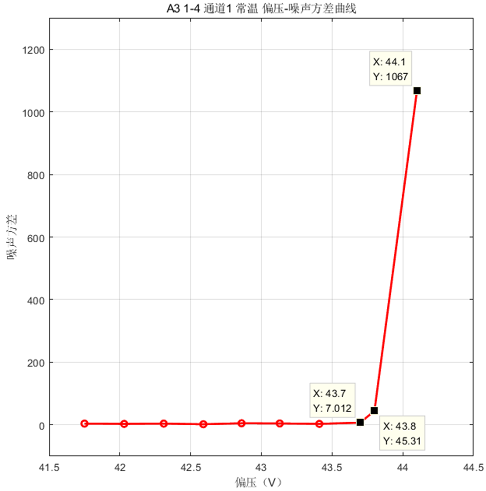 FPGA_学习_13_方差计算小模块_fpga 算标准差-CSDN博客