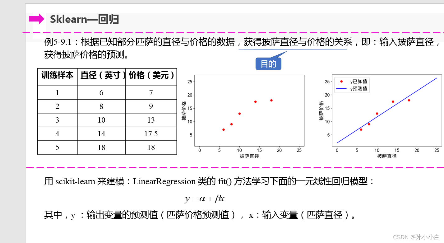 matplotlib&&matlab绘图代码示例_matlab figsize-CSDN博客