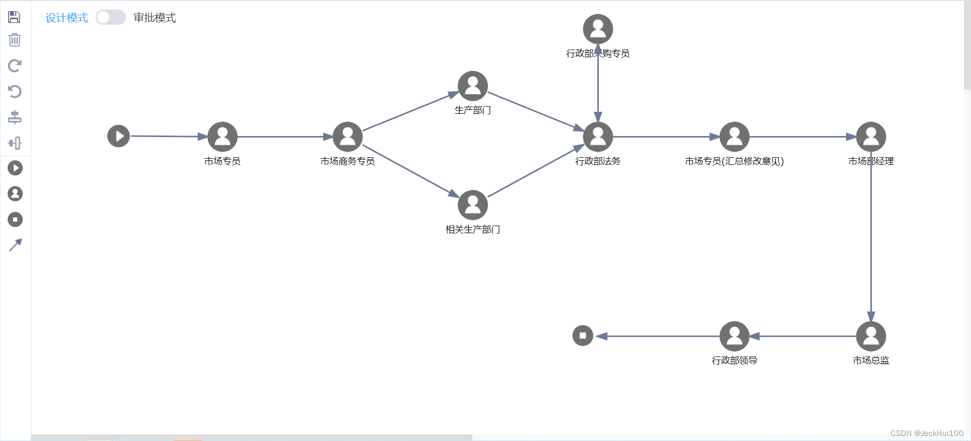 【前端开发】基于vueelement Ui开发的流程设计器解决方案vue 流程设计器 Csdn博客 