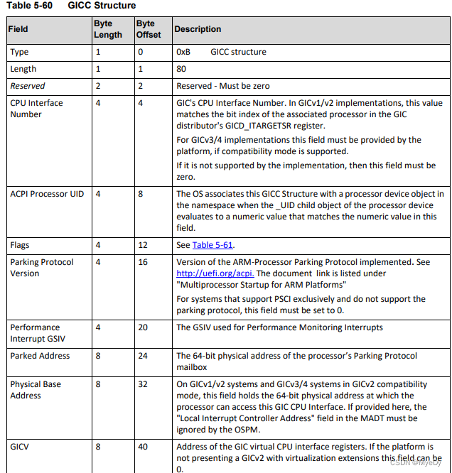 UEFI 学习3.6 - ARM QEMU上的ACPI表_acpi uefi-CSDN博客
