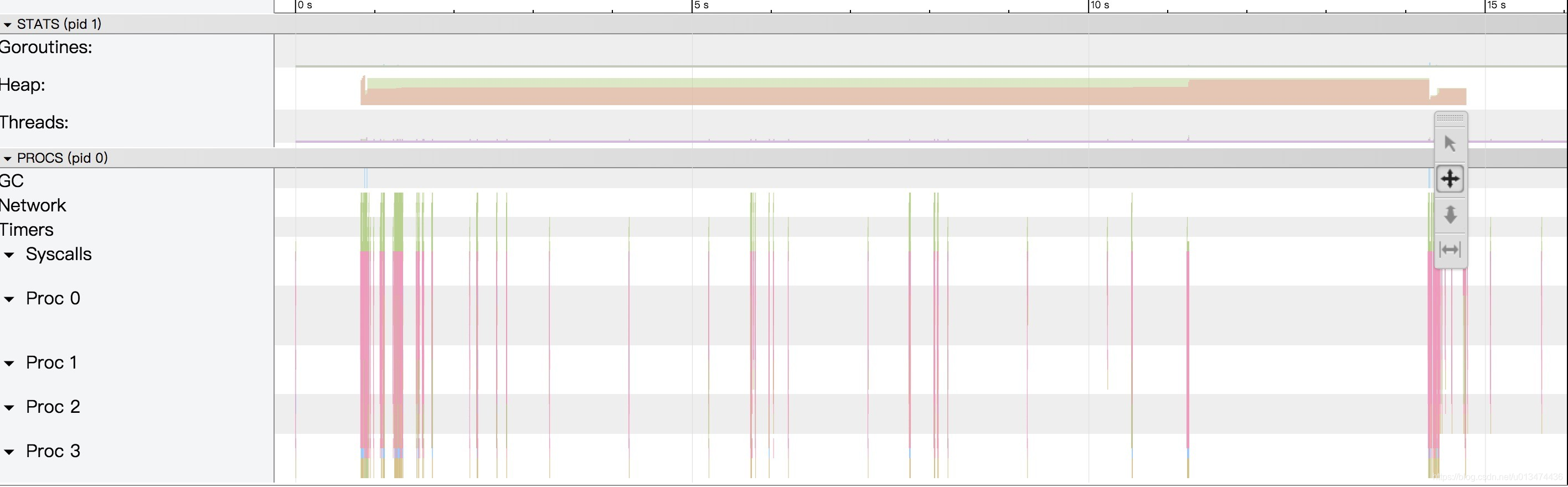 Golang跟踪剖析trace的使用_go tool trace-CSDN博客