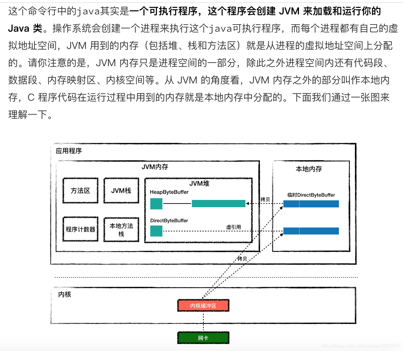 极客时间 Tomcat && Jetty 02-CSDN博客