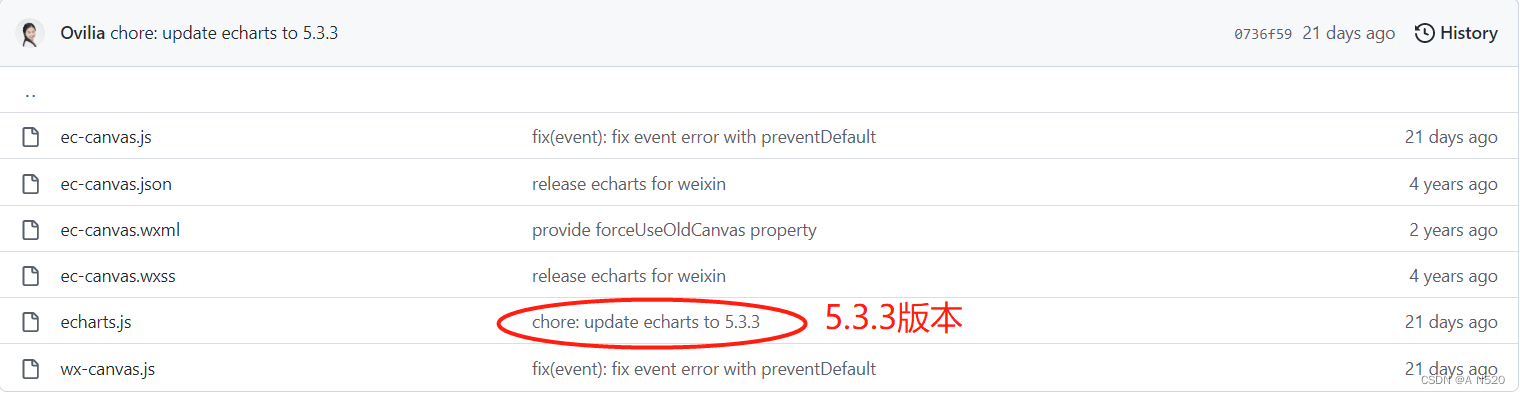 微信小程序中使用echarts方法_微信小程序在图片上显示echats图表-CSDN博客