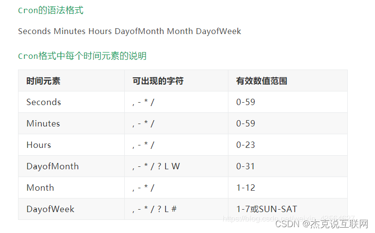 @scheduled注解作用_fixeddelay 配置1分钟 实际两分钟执行一次-CSDN博客