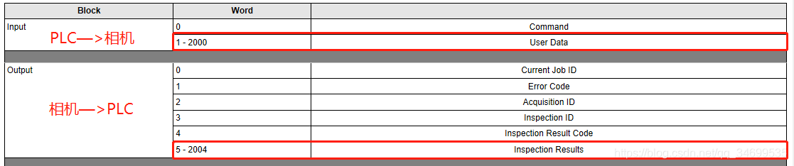 康耐视InSight相机实现ModBusTCP通讯详解_insight仿真与plc通信-CSDN博客