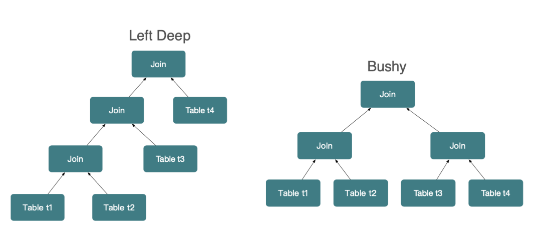 StarRocks 技术内幕 | Join 查询优化_starrocks join-CSDN博客