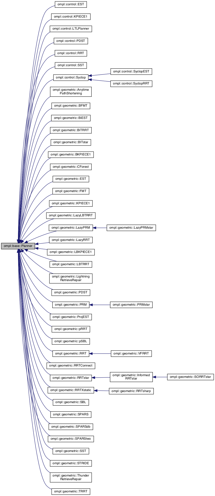 OMPL库教程翻译/OMPL学习-CSDN博客