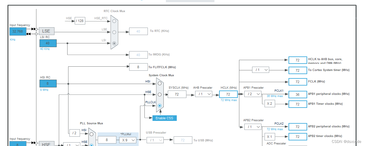 01、STM32基于HAL库的STM32CubeIDE环境搭建_stm32ide 需要安装什么库-CSDN博客
