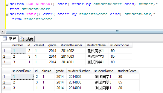 mysql 排名函数 ROW_NUMBER、RANK、DENSE_RANK、NTILE_mysql rank函数-CSDN博客