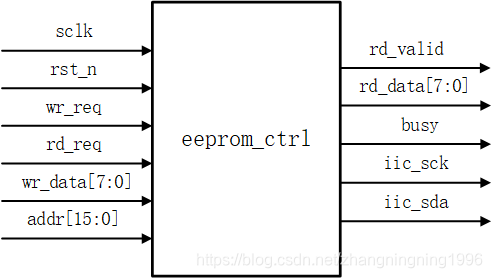 基于FPGA的IIC协议详解——EEPROM控制器（1）_基于fpga的eeprom与iic-CSDN博客