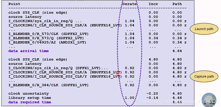 ICC II 4 timing setup（MCMM的设置）_icc ocv如何设置多个library-CSDN博客