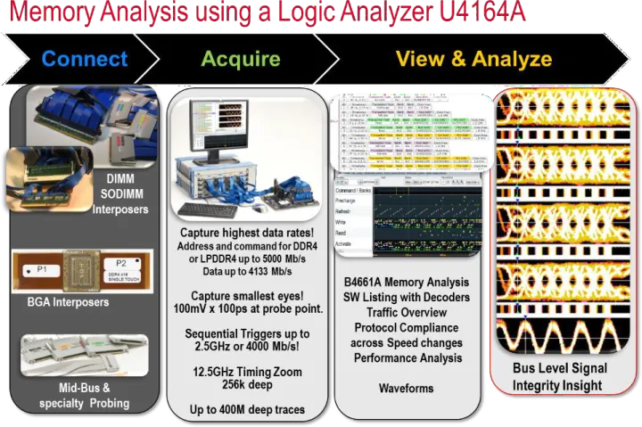 DDR4 眼图测试方法_ddr眼图判断标准-CSDN博客