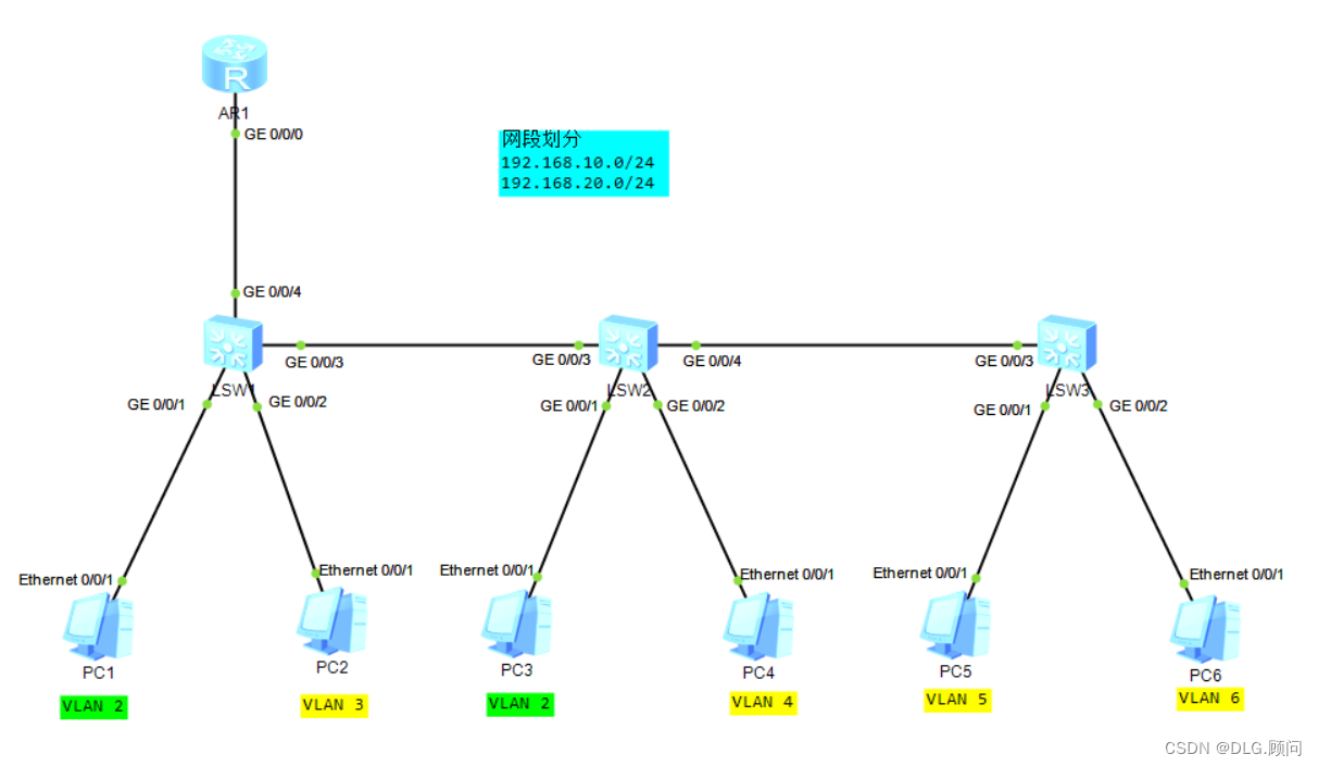 HCIP（暑期） day6-CSDN博客