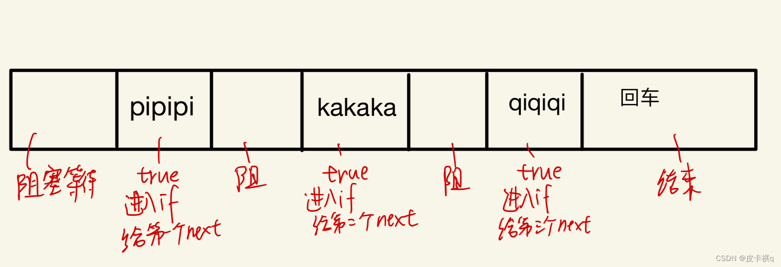 【Java基础】详细区分nextXX()hasNextXX()的几个用法，以及他们对空格回车的录入反应。_java 字符串的hasnext ...