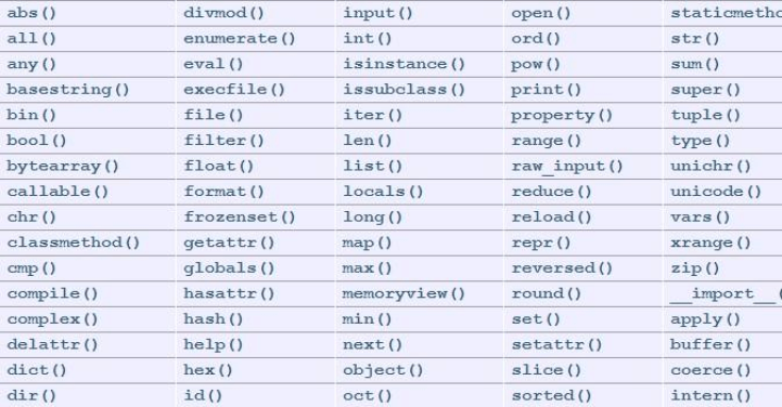 Python数据比对怎么做python 比对文件内容python文件对比结果生成txt文件 Csdn博客