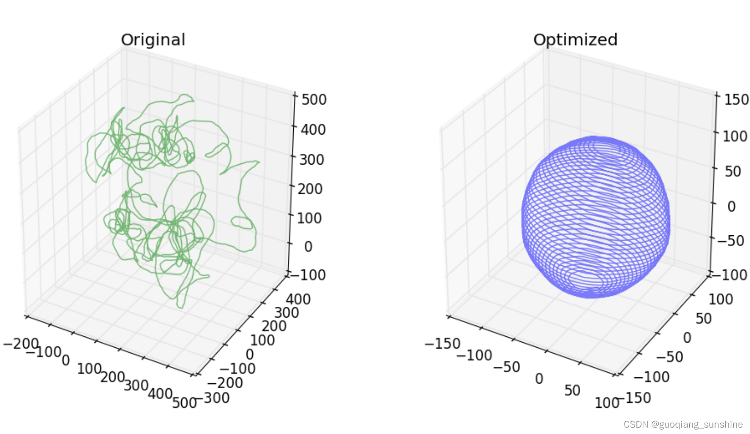 Ceres 目标函数（pose_graph_3d使用之）构建学习笔记_ceres pose graph-CSDN博客