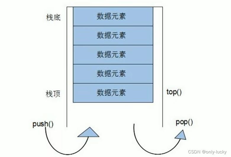 STL - stack容器-CSDN博客