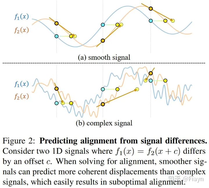 论文随记｜BARF : Bundle-Adjusting Neural Radiance Fields-CSDN博客