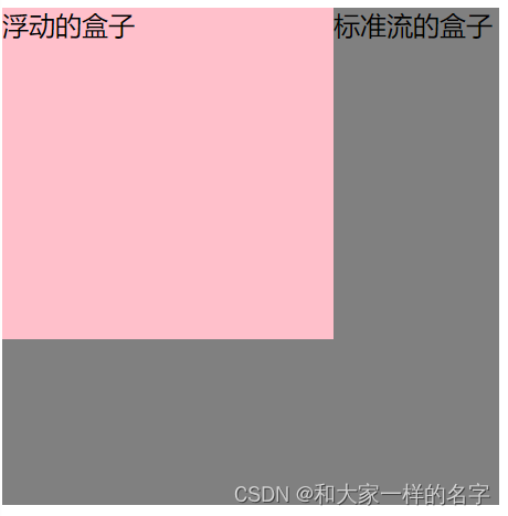 CSS浮动（float）是什么、为什么、浮动特性、应用举例_css float-CSDN博客