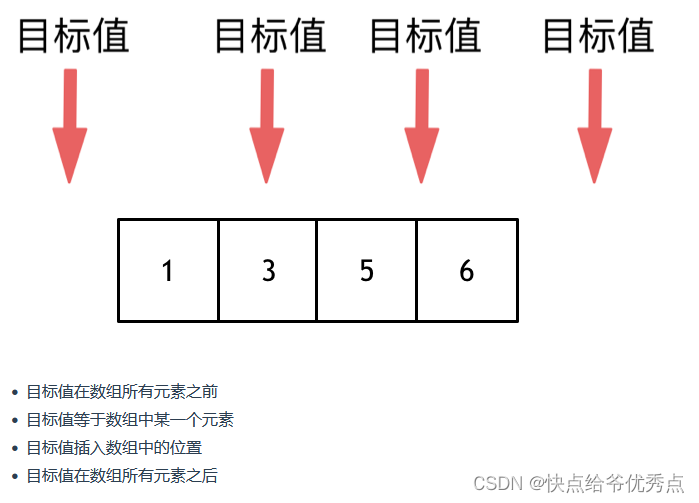 （java）leetcode35题基本的二分查找法java Leetcode 二分查找 Csdn博客 