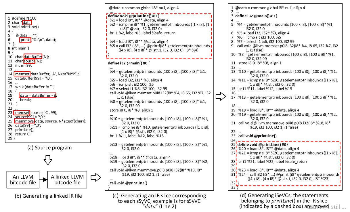 code embedding研究系列十一 - VulDeeLocator-CSDN博客
