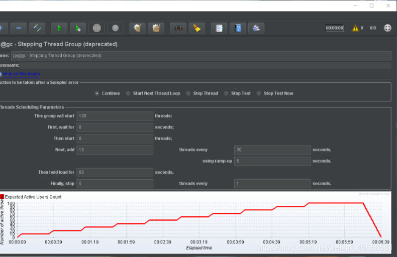 7·Jmeter基础- Stepping Thread Group详解-CSDN博客