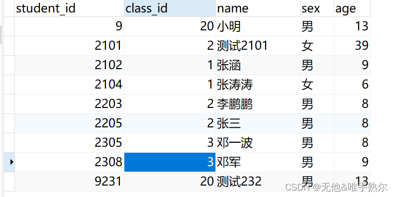 Spring 5中使用JdbcTemplate的queryForObject()，部分字段为null_queryforobject integer可能为null吗-CSDN博客