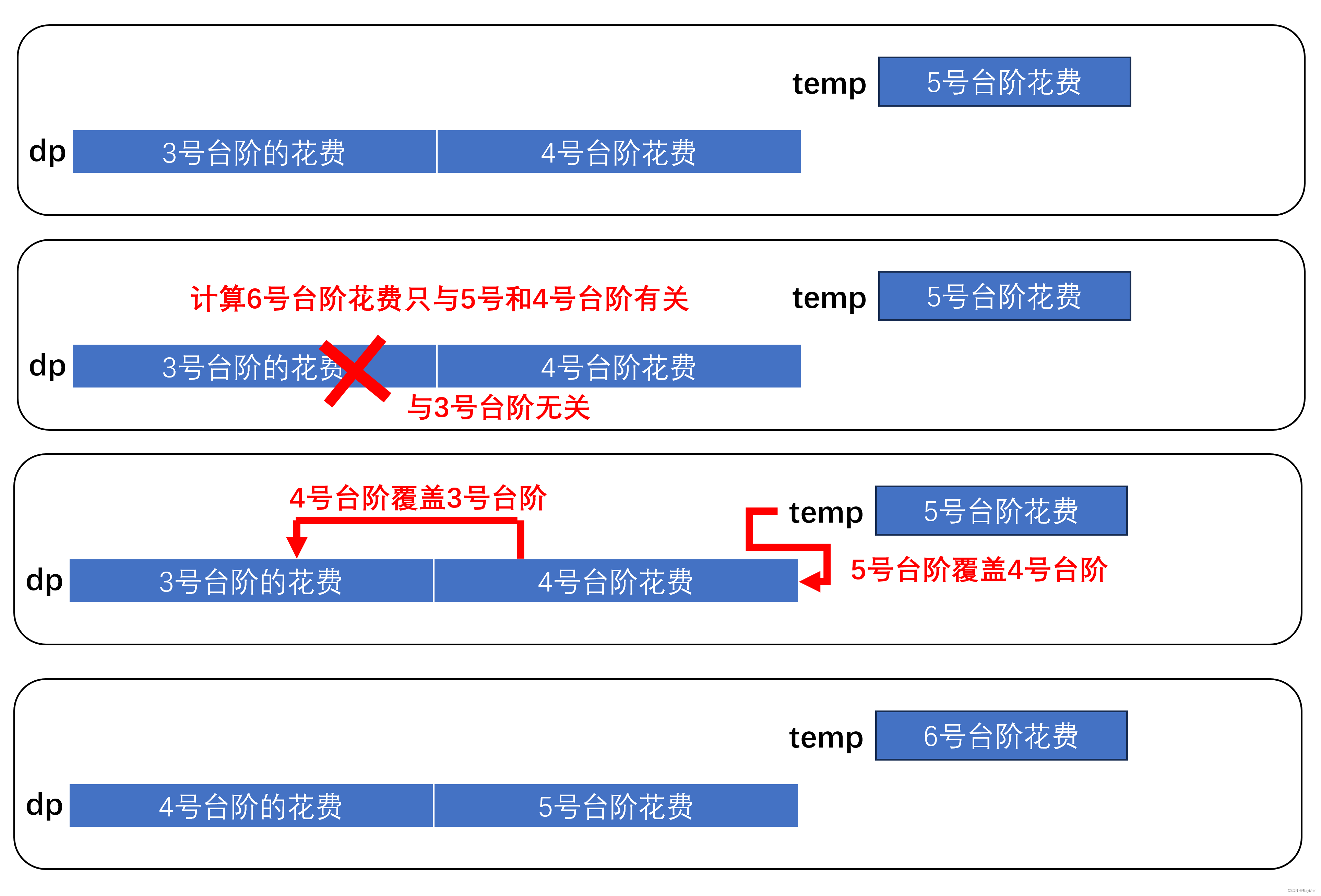 LeetCode-746. 使用最小花费爬楼梯 C/C++实现 超详细思路及过程[E]_746. 使用最小花费爬楼梯 简单 相关标签 相关企业 提示 给你一个整数数组 cost ,-CSDN博客