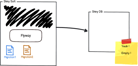 Flyway入门及springboot整合flyway_spring.flyway.enabled=true-CSDN博客