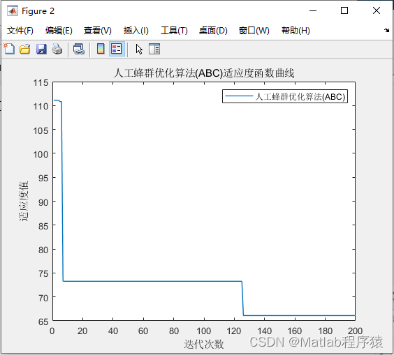 【MATLAB源码-第189期】基于matlab的人工蜂群优化算法(ABC)无人机三维路径规划，输出做短路径图和适应度曲线_无人机蜂群源码-CSDN博客