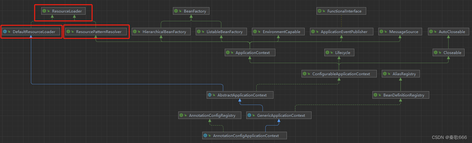 spring源码(2)、资源&资源加载器_inputstreamresource-CSDN博客