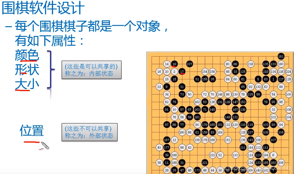 Java设计模式学习-享元模式FlyWeight_java 设计模式 flyweight-CSDN博客