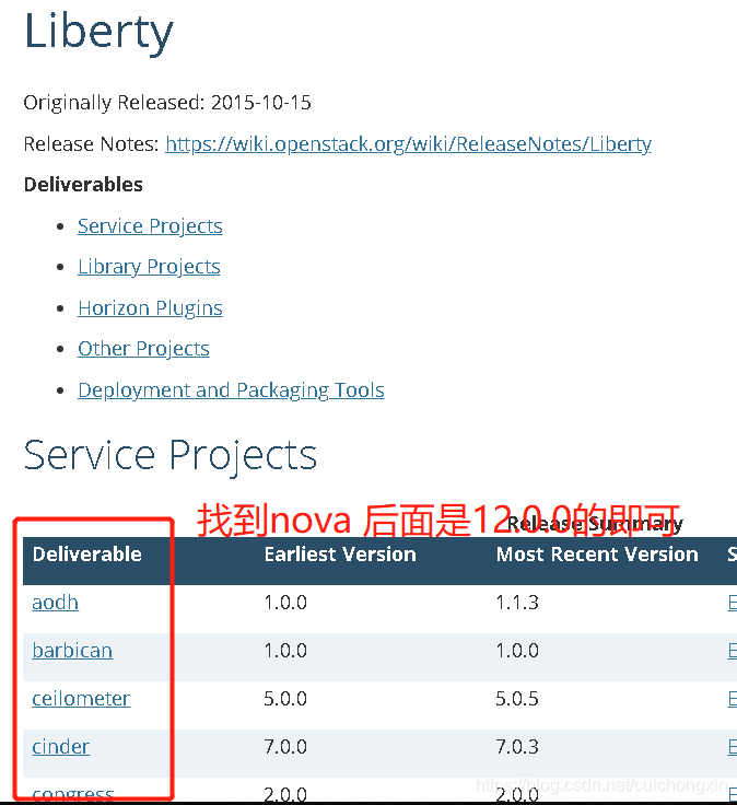 openstack版本查询_如何查看openstack版本-CSDN博客