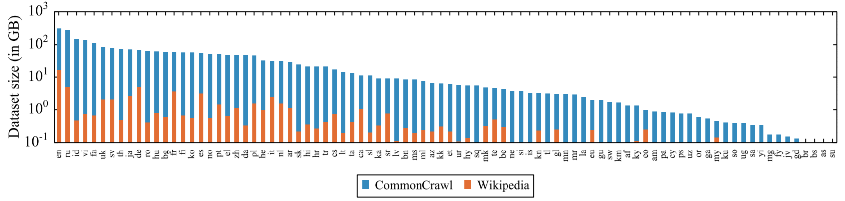 三种Cross-lingual模型 (XLM, XLM-R, mBART)详解-CSDN博客