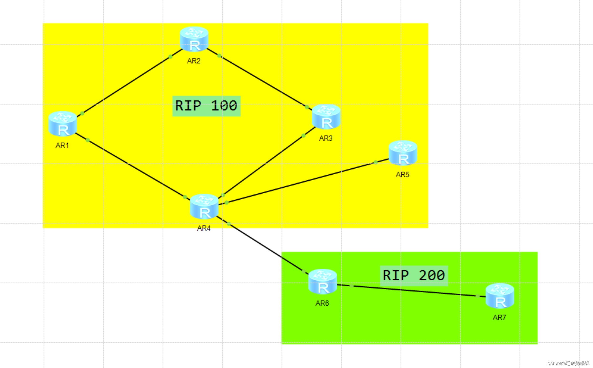 配置RIP协议与网络访问控制-CSDN博客