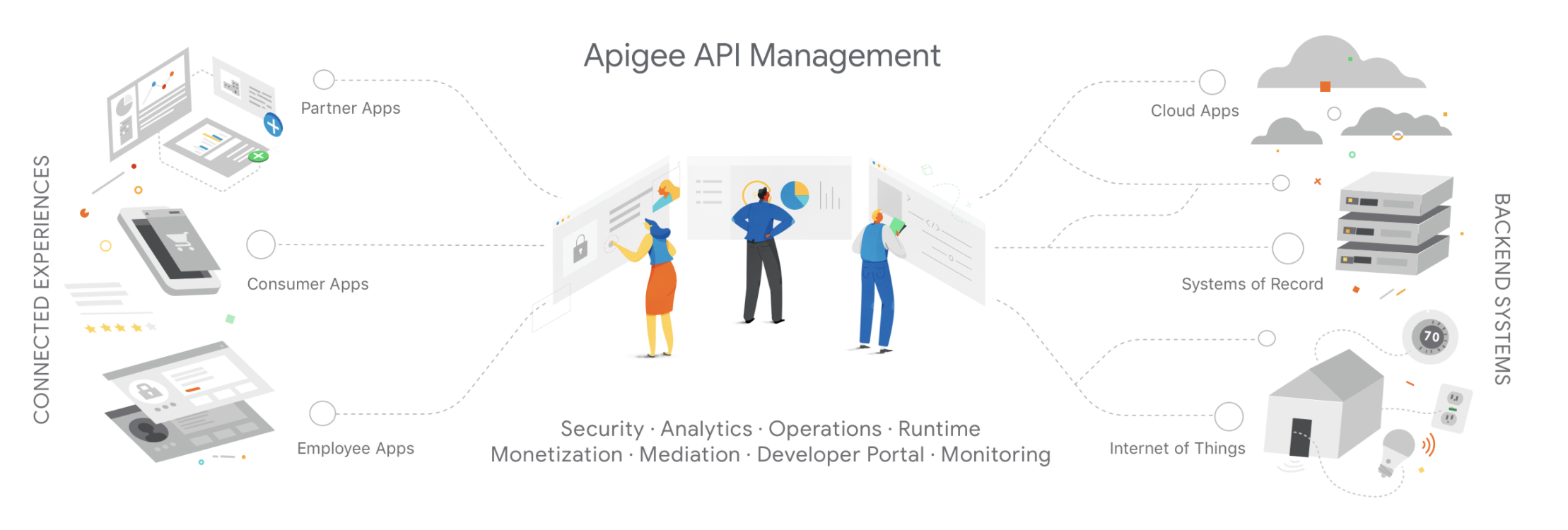 apigee 安装_使用Google Cloud Apigee有效地管理您的API-CSDN博客